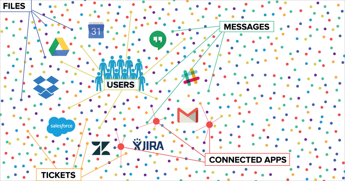 Conquering SaaS Sprawl Conquering SaaS Sprawl