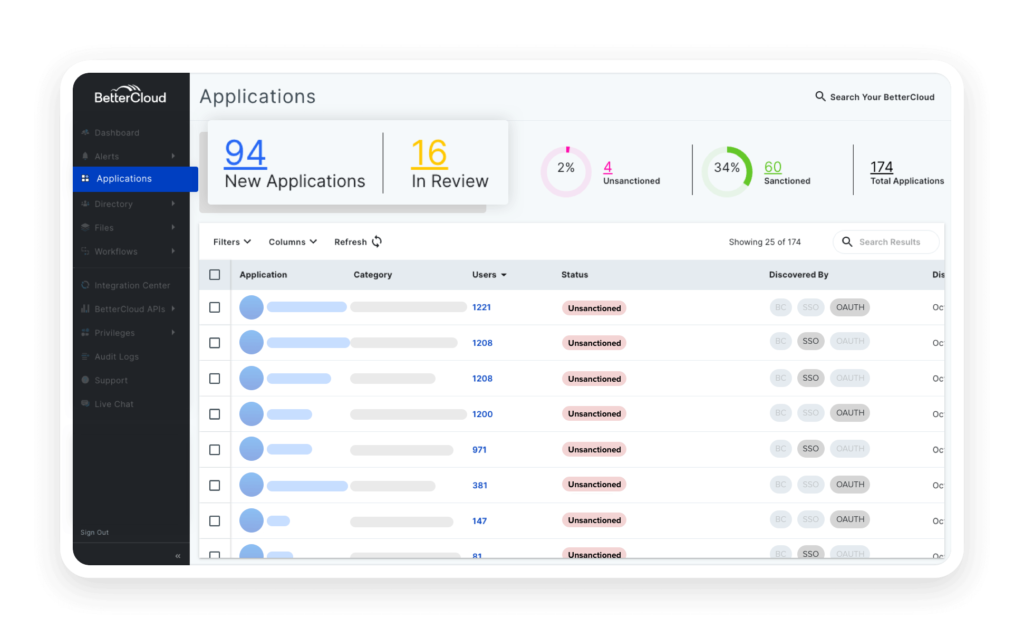 SaaS Management Platform (SMP) Leader - BetterCloud