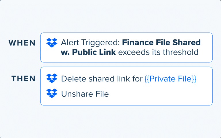 Dropbox + BetterCloud: Deeper Security & Control | BetterCloud