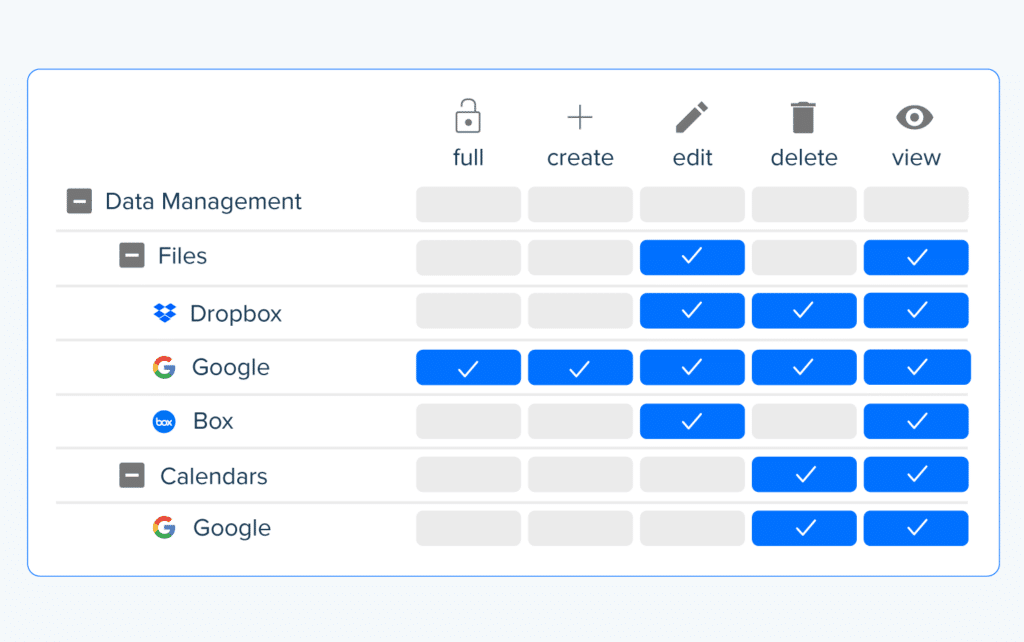 Dropbox + BetterCloud: Deeper Security & Control | BetterCloud