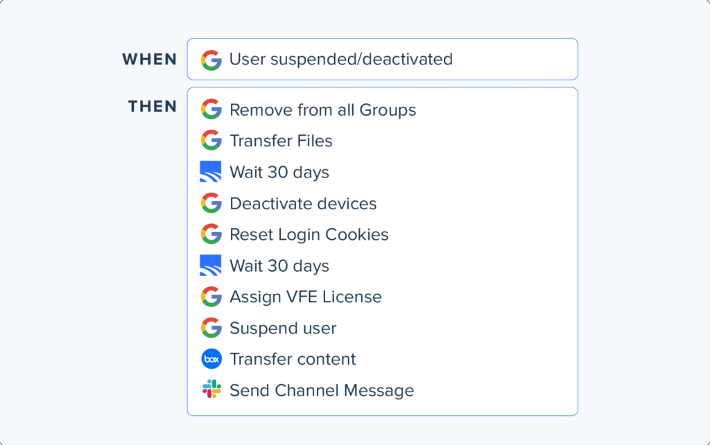 Google Workspace + BetterCloud: Improved G Suite Admin