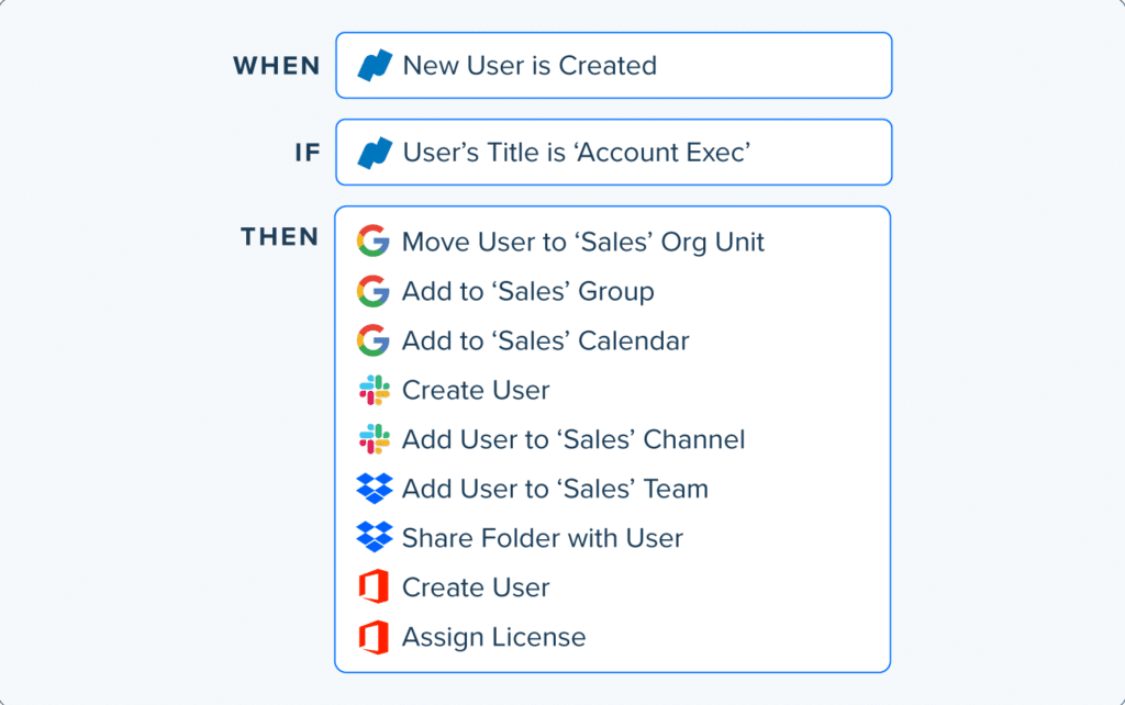 Namely + BetterCloud: Increase Security & Control | BetterCloud