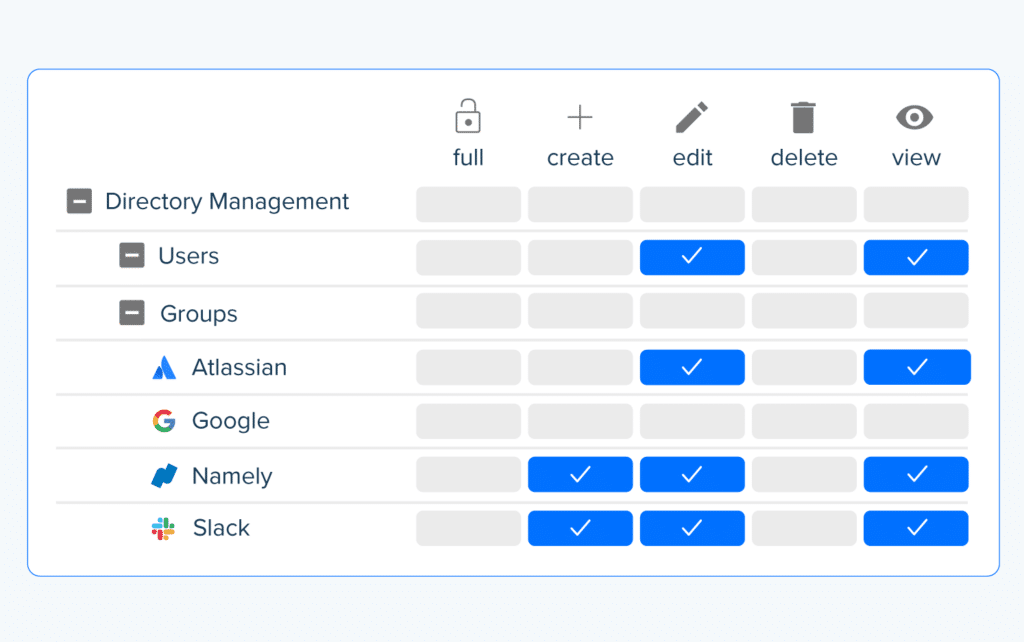 Namely + BetterCloud: Increase Security & Control | BetterCloud