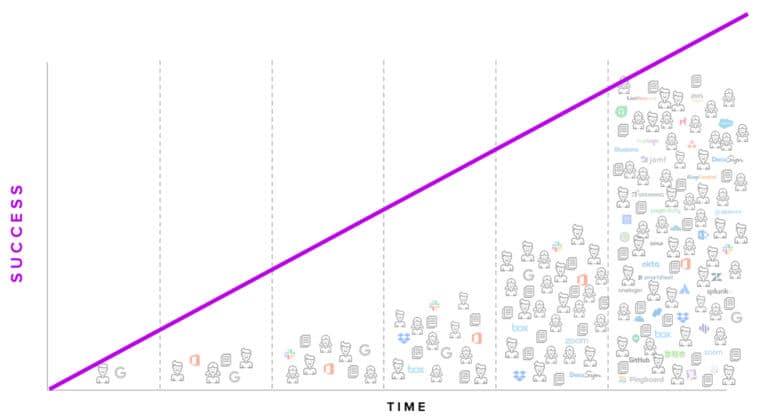 What is SaaSOps - BetterCloud