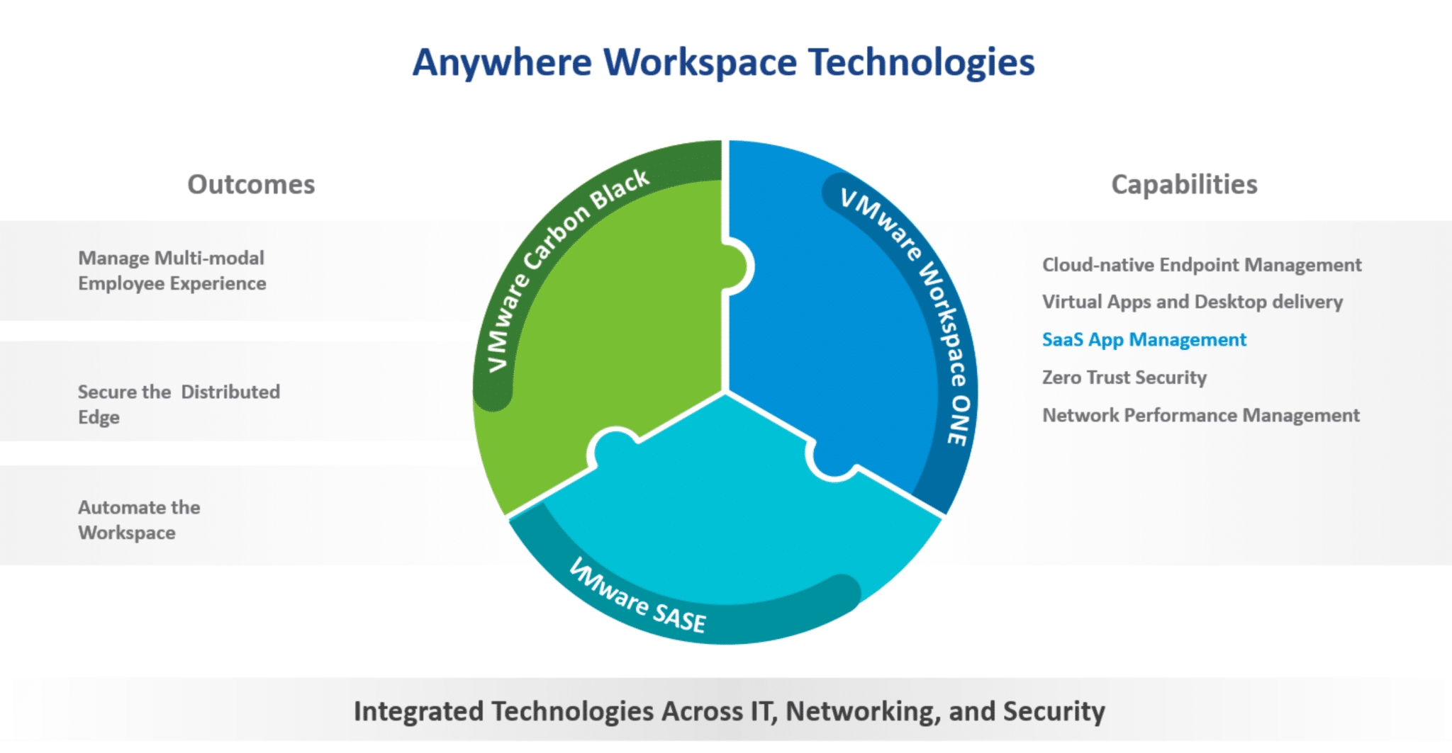 The Future of Hybrid Work: A New Strategic Partnership with VMware
