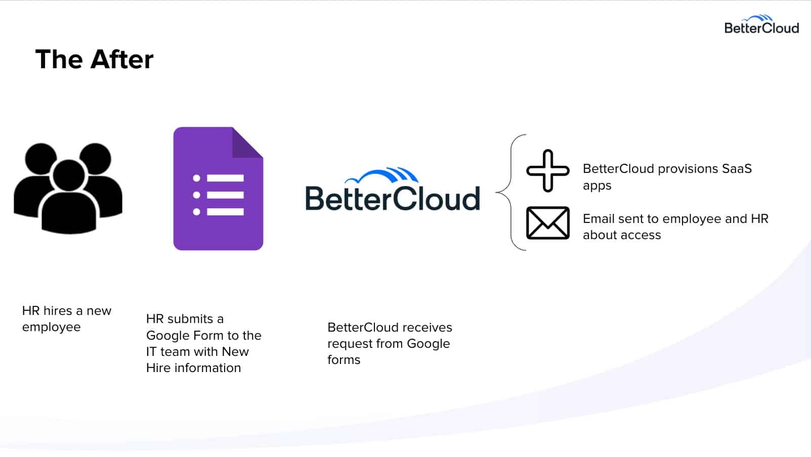 How to Achieve Zero-Touch IT With Google Forms and BetterCloud